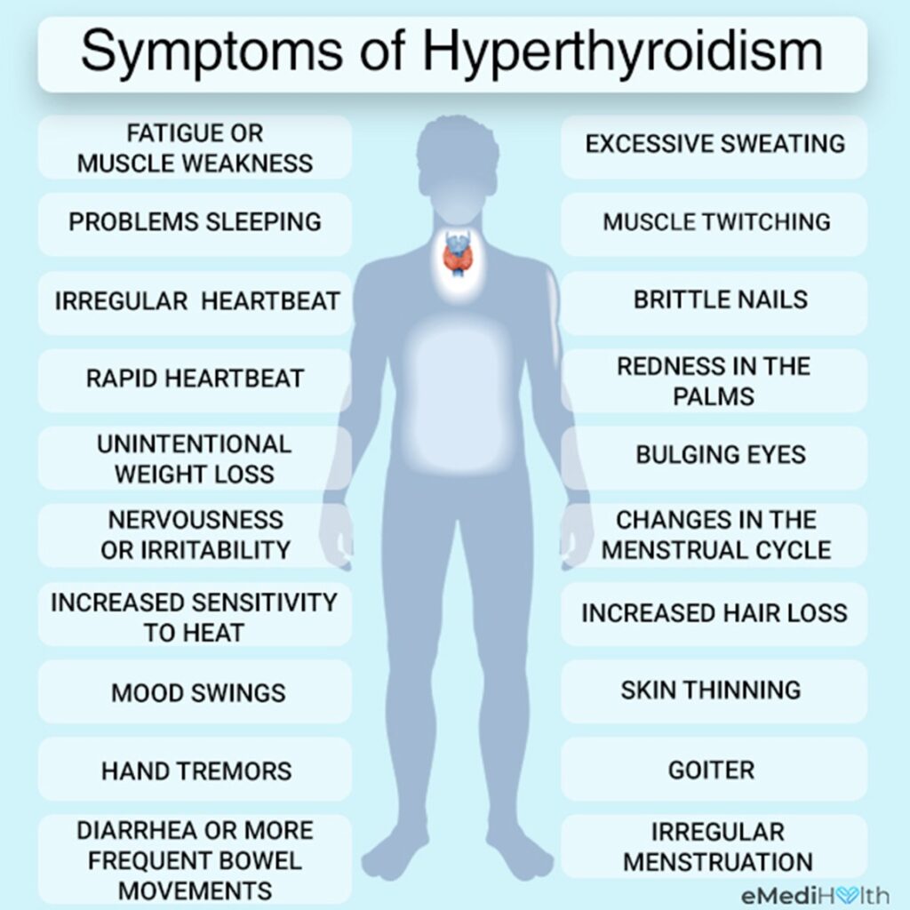 UNDERSTANDING HYPERTHYROIDISM - InVite® Health Blog