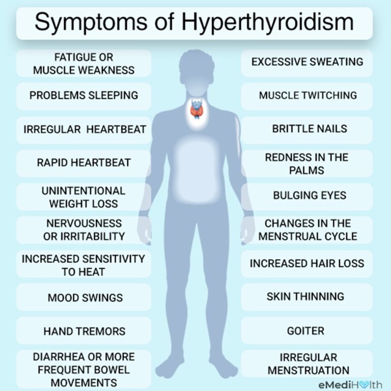 UNDERSTANDING HYPERTHYROIDISM - InVite® Health Blog